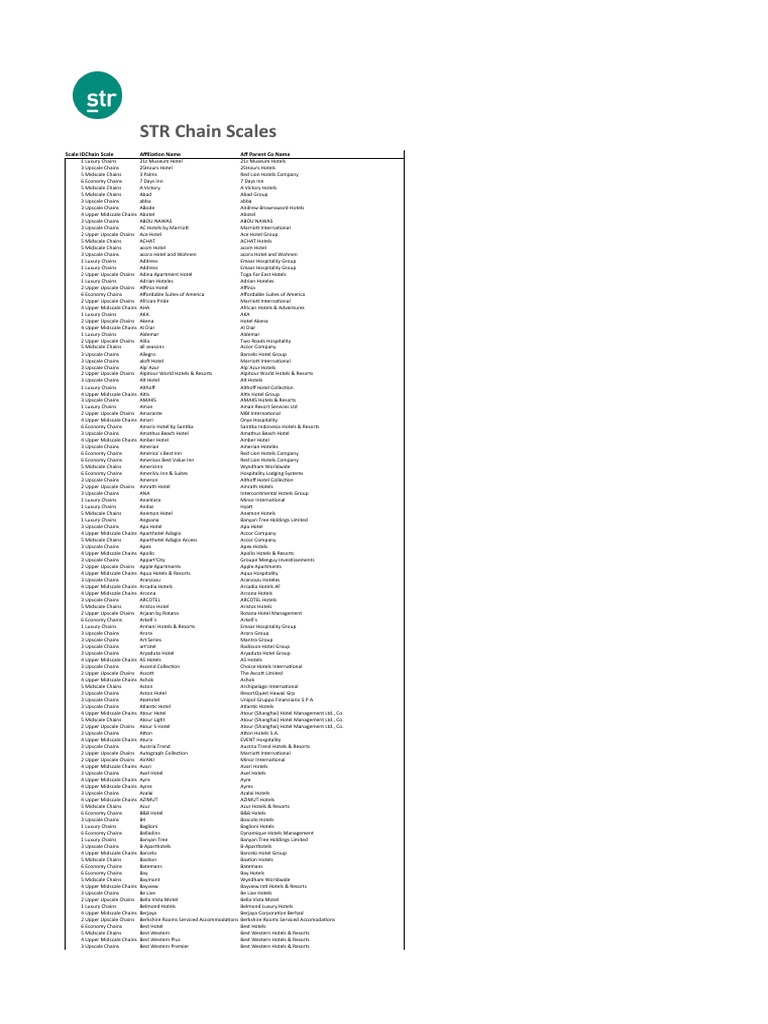 STR Chain Scales Overview 2025 | PDF | Hotel | Hilton Worldwide