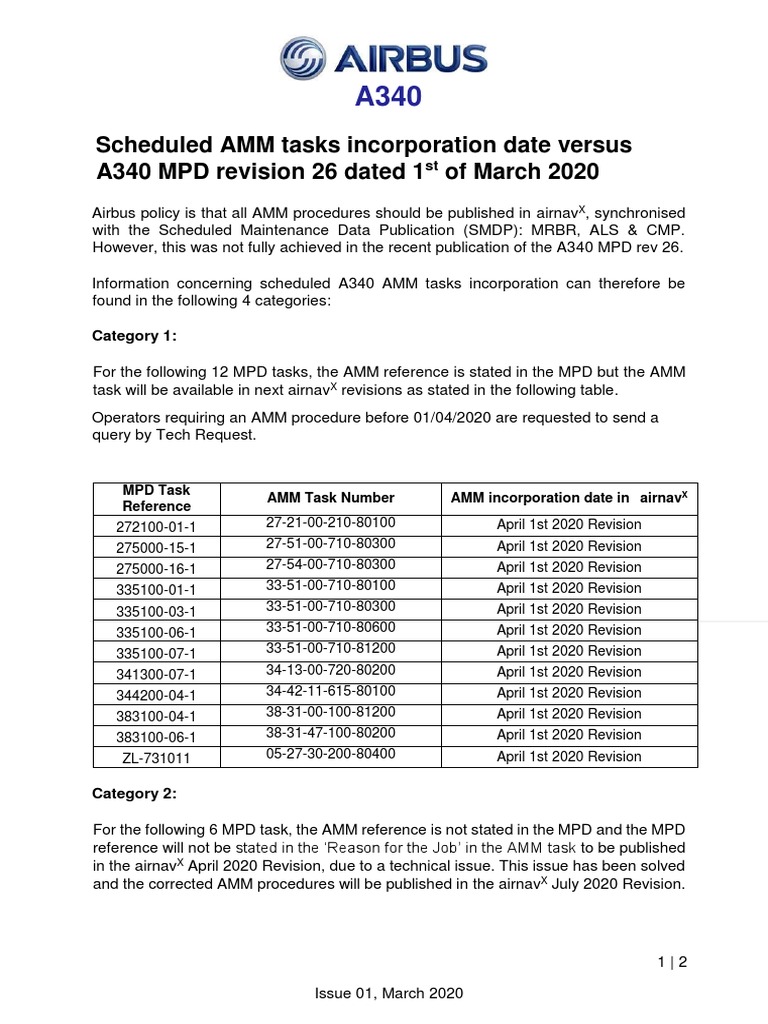 Scheduled AMM Tasks Incorporation Date Versus A340 MPD | PDF | Data ...