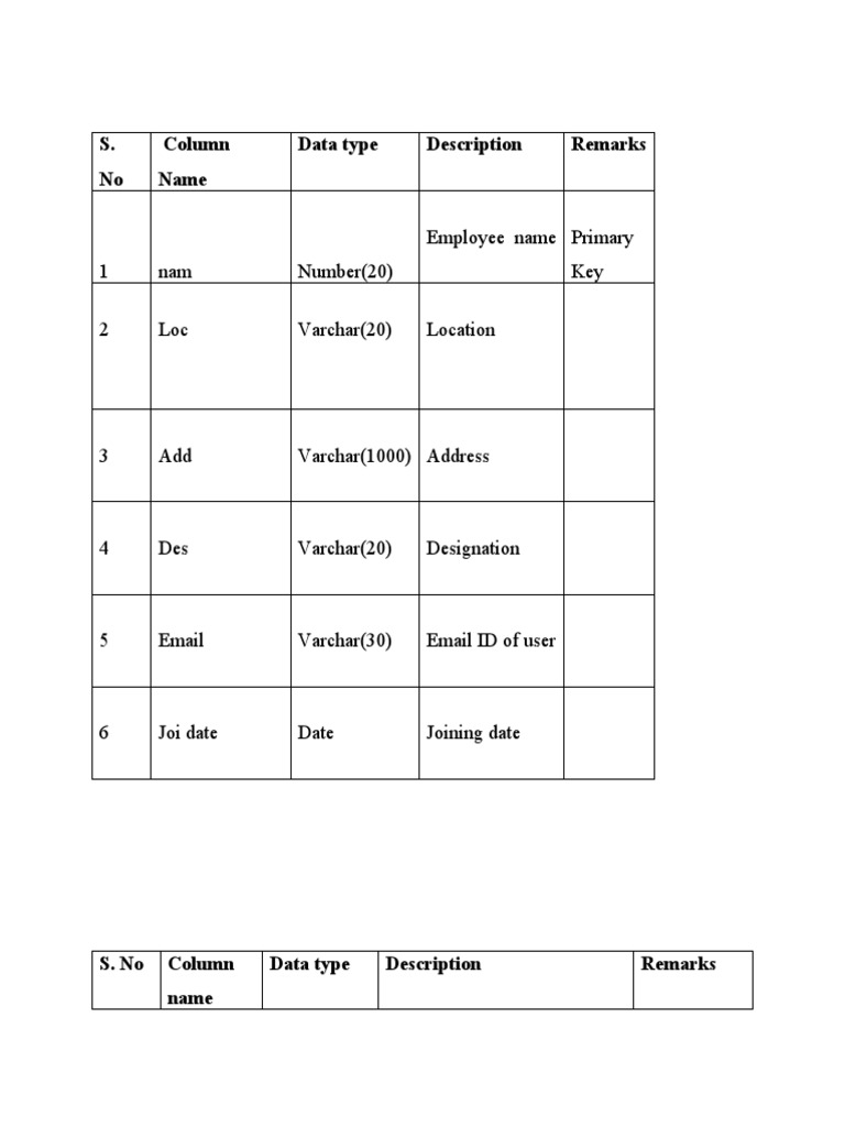 S. No Column Name Data Type Description Remarks: 1 Nam Number (20 ...