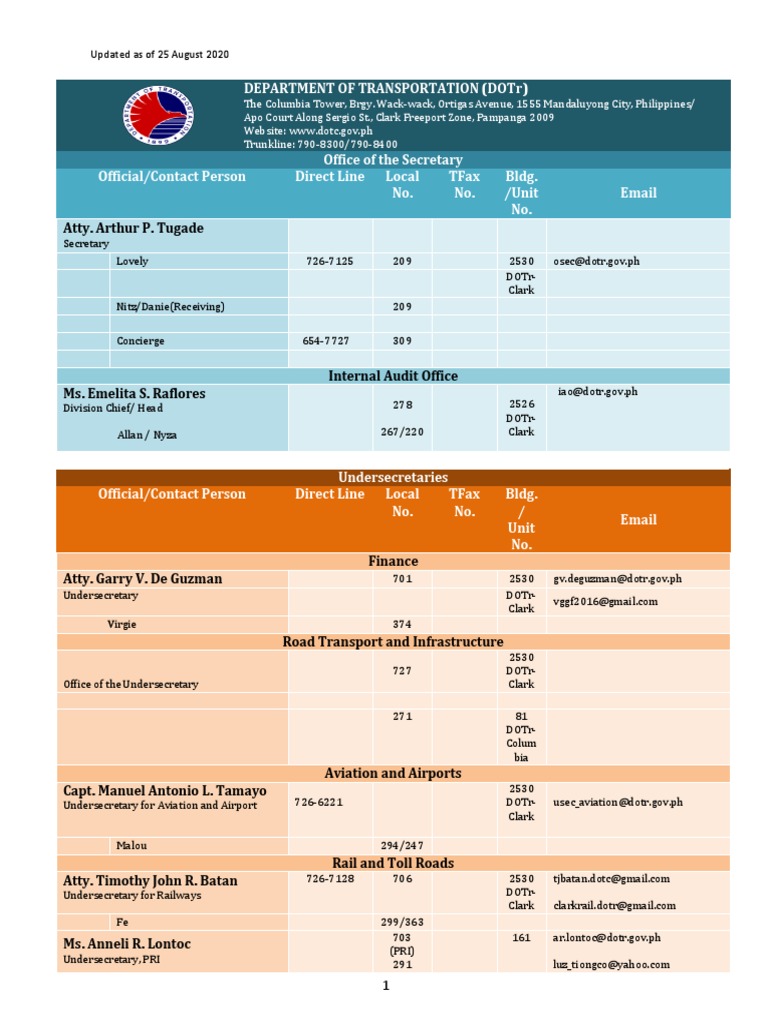 UpdatedDOTr Directory - As of 082720 | PDF | Government | Transport