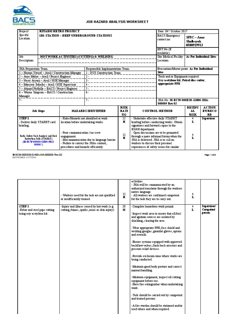 Hot Work Activities (Cutting) | PDF | Personal Protective Equipment ...