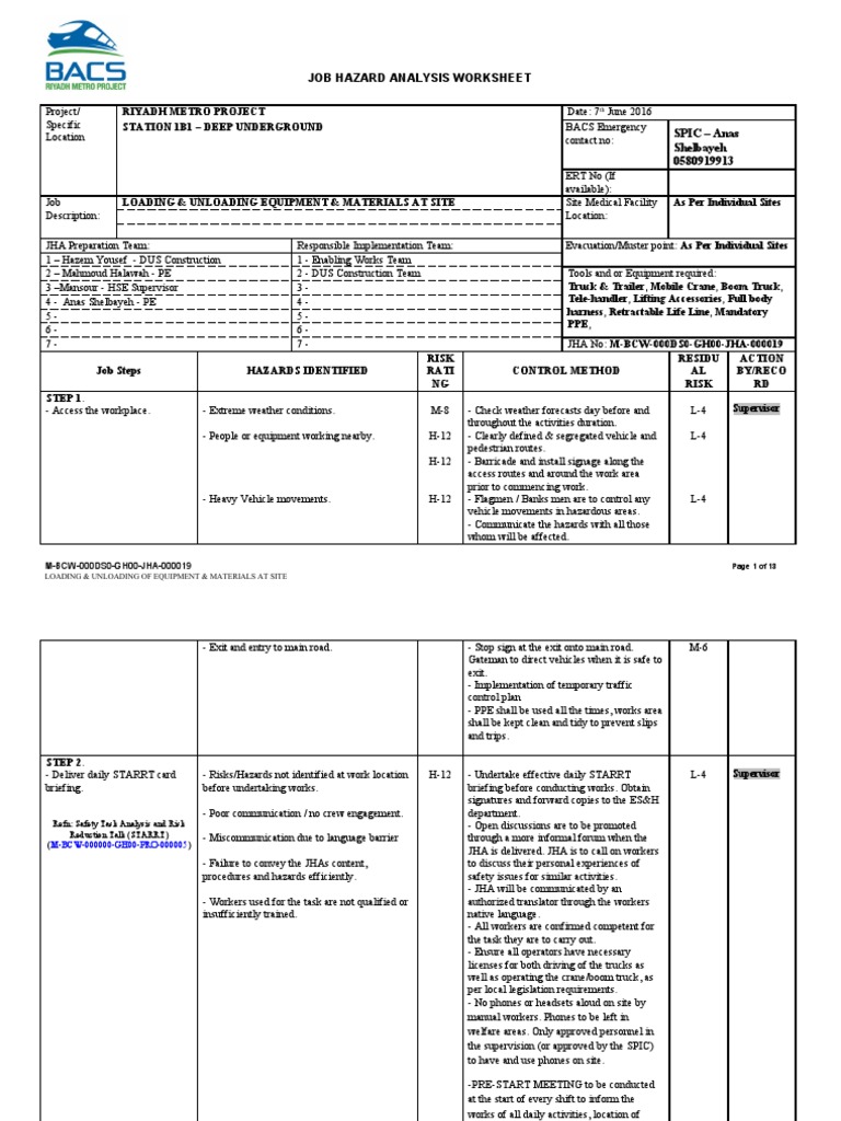 Job Hazard Analysis Worksheet: M-BCW-000DS0-GH00-JHA-000019 | PDF ...