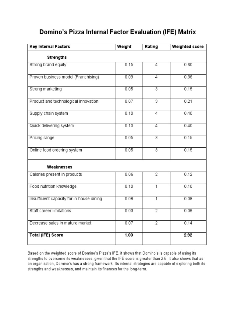 Domino's Pizza Internal Factor Evaluation (IFE) Matrix: Key Internal ...