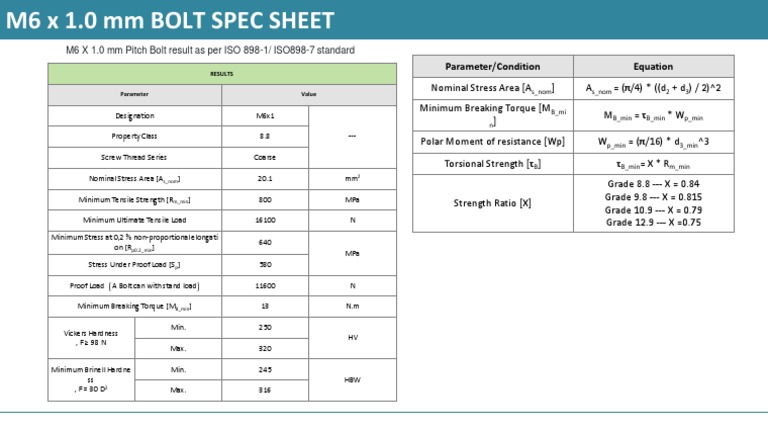 M6X 1.0 8.8 Grade Spec Sheet and Details | PDF | Screw | Metalworking
