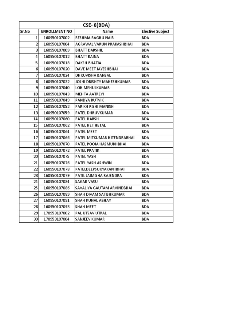 CSE-8-BDA&PYTHON - Student - List & Batch - List | PDF | Sikhism