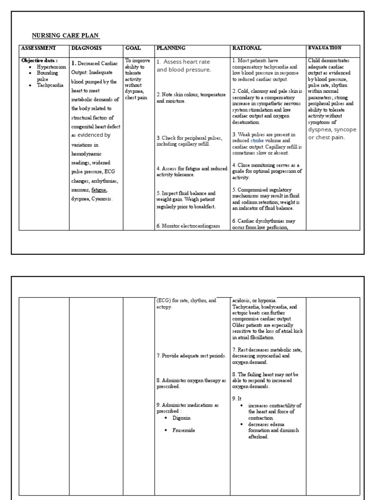 Nursing Care Plan: Assessment Diagnosis Goal Planning Rational ...