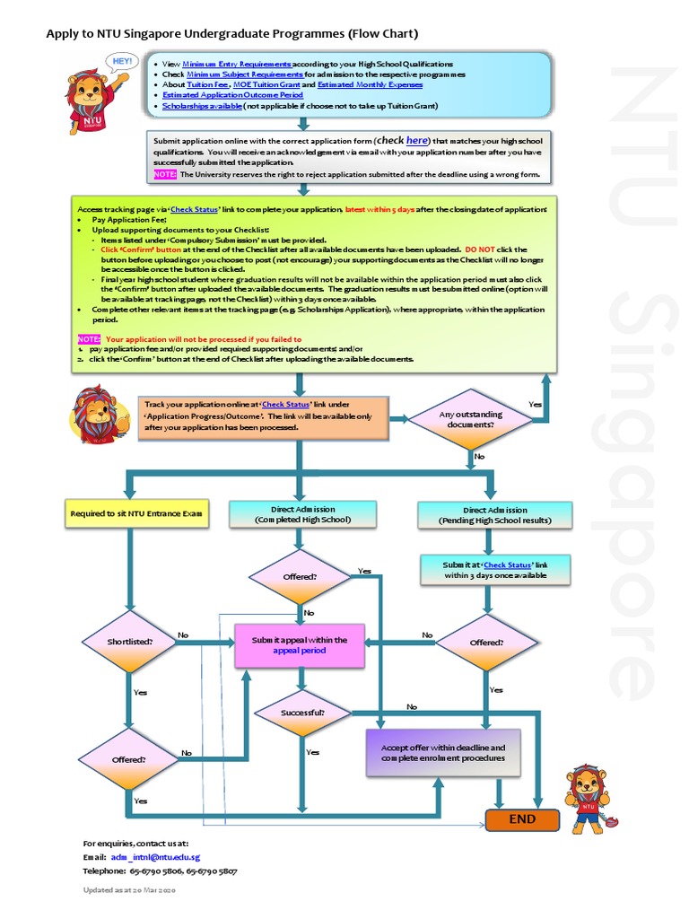Apply To NTU Singapore Undergraduate Programmes (Flow Chart) | Download ...