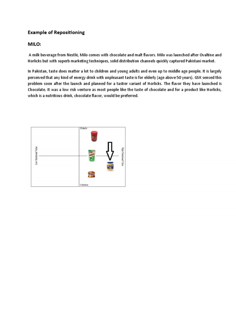 Example of Repositioning | PDF | Cooking, Food & Wine | Lifestyle