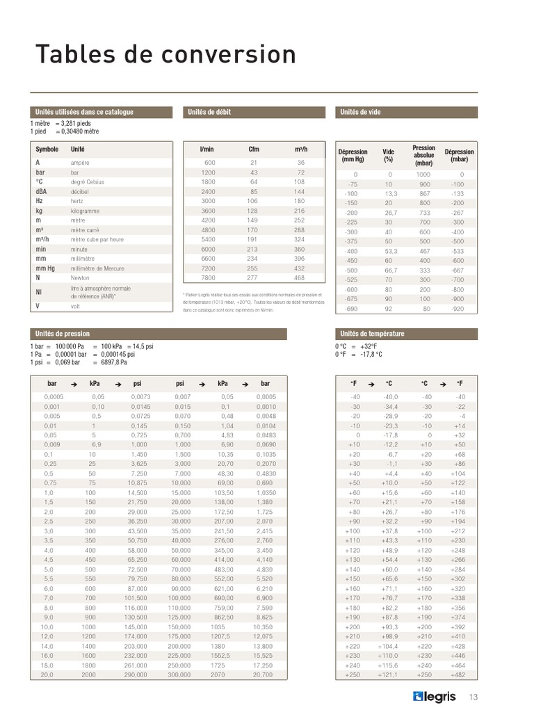 Tables de Conversion | PDF | Observation scientifique | Système ...