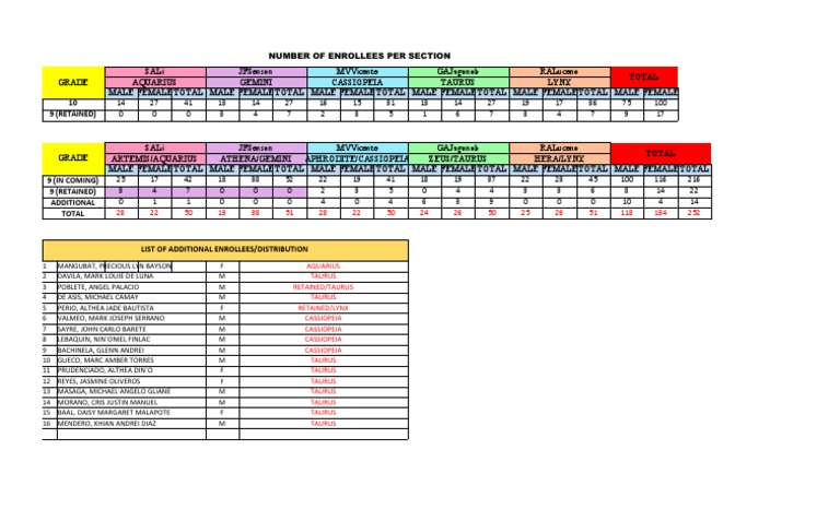 Number of Enrolees S.Y 20 21 | PDF | Zeus | Greek Deities