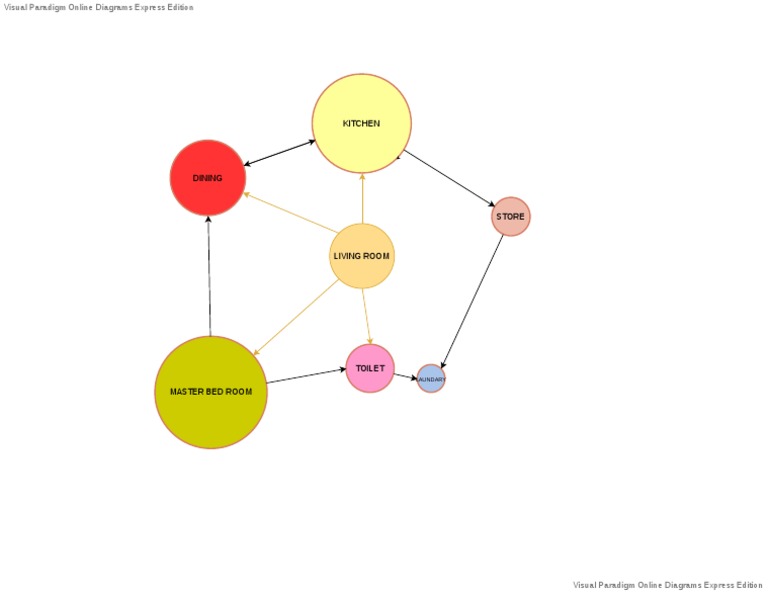 Office Bubble Diagram PDF | PDF
