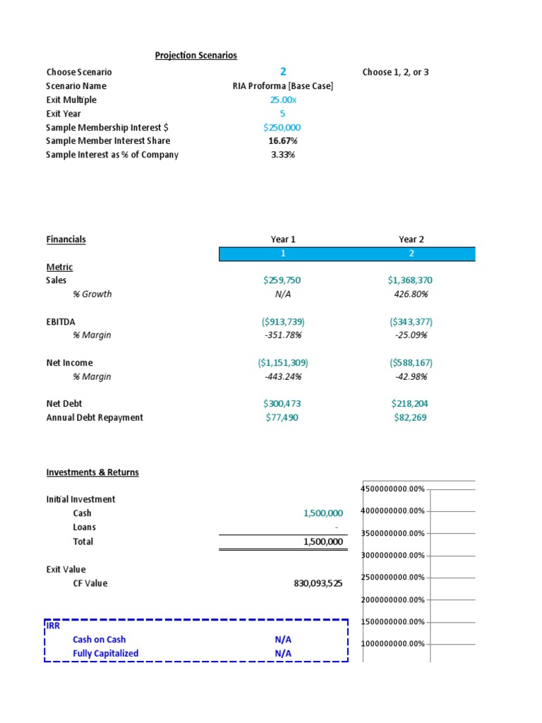 IRR Financial Model | PDF | Earnings Before Interest | Payroll Tax