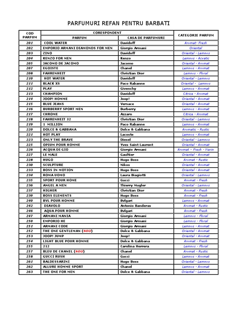 Parfumuri Refan Pentru Barbati | PDF | Fashion | Brand
