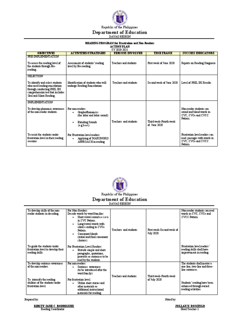 Reading Program Action Plan | PDF | Human Voice | Semiotics