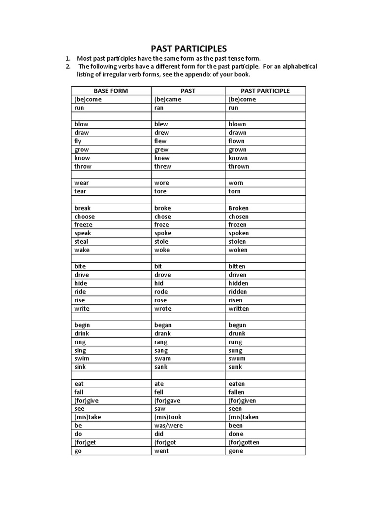 Past Participles: Base Form Past Past Participle | PDF | Linguistic ...