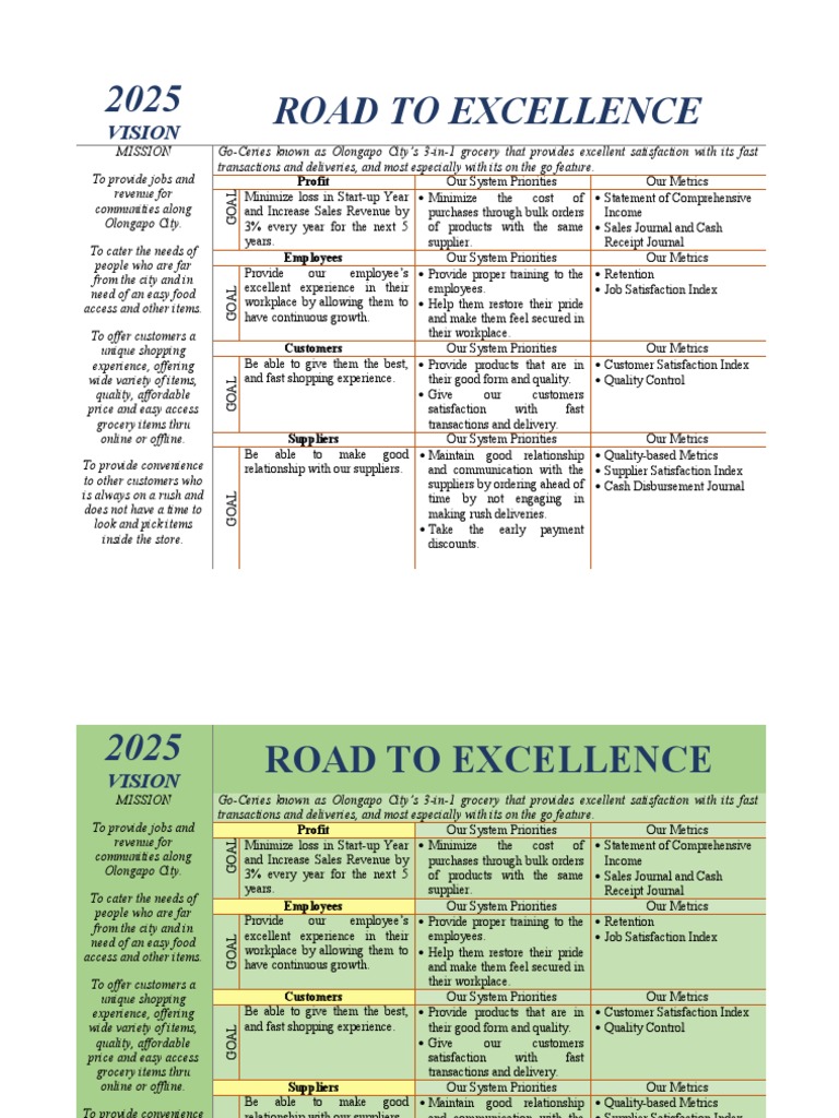 2025 Road To Excellence: Vision | PDF | Customer Satisfaction ...