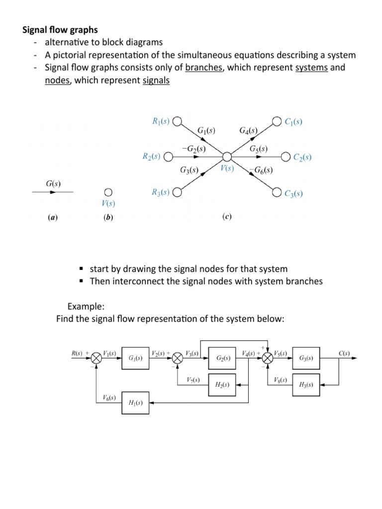 Signal Flow Graphs and Mason's Rule Guide | PDF