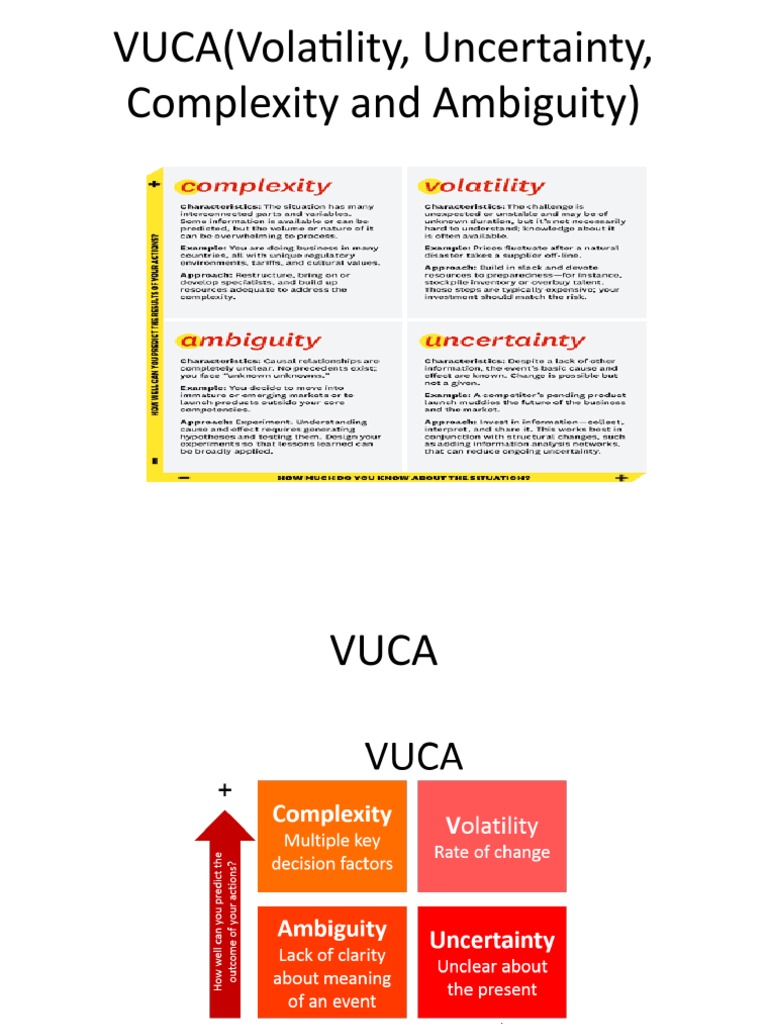 VUCA (Volatility, Uncertainty, Complexity and Ambiguity) | PDF