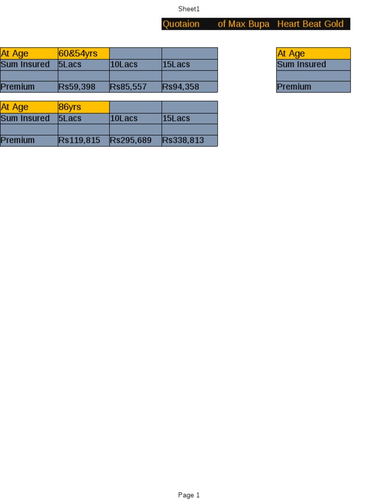 9 Feb 2019 Quotation of Max Bupa (Heart Beat Gold) (1) .Ods | PDF ...