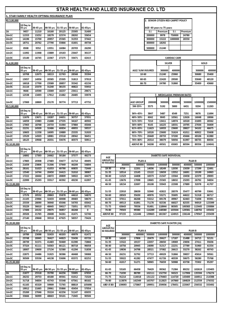 Star PREMIUM CHART 18% | PDF | Deductible | Insurance