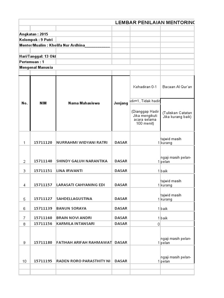 Lembar Penilaian Mentoring | PDF