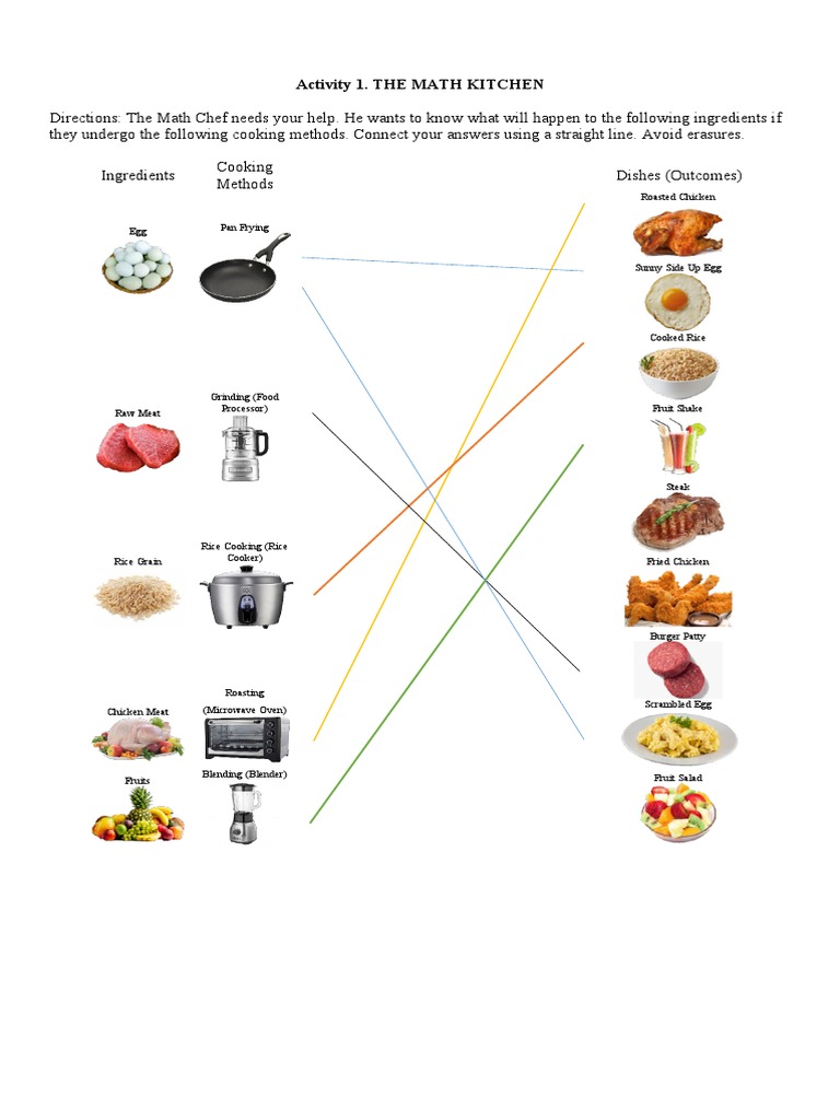Activity 1 Math Kitchen | PDF