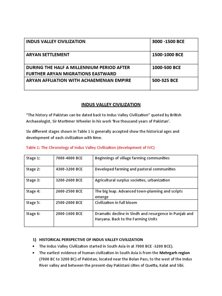 Indus Valley Civilization | PDF | Archaeology | Sikhism