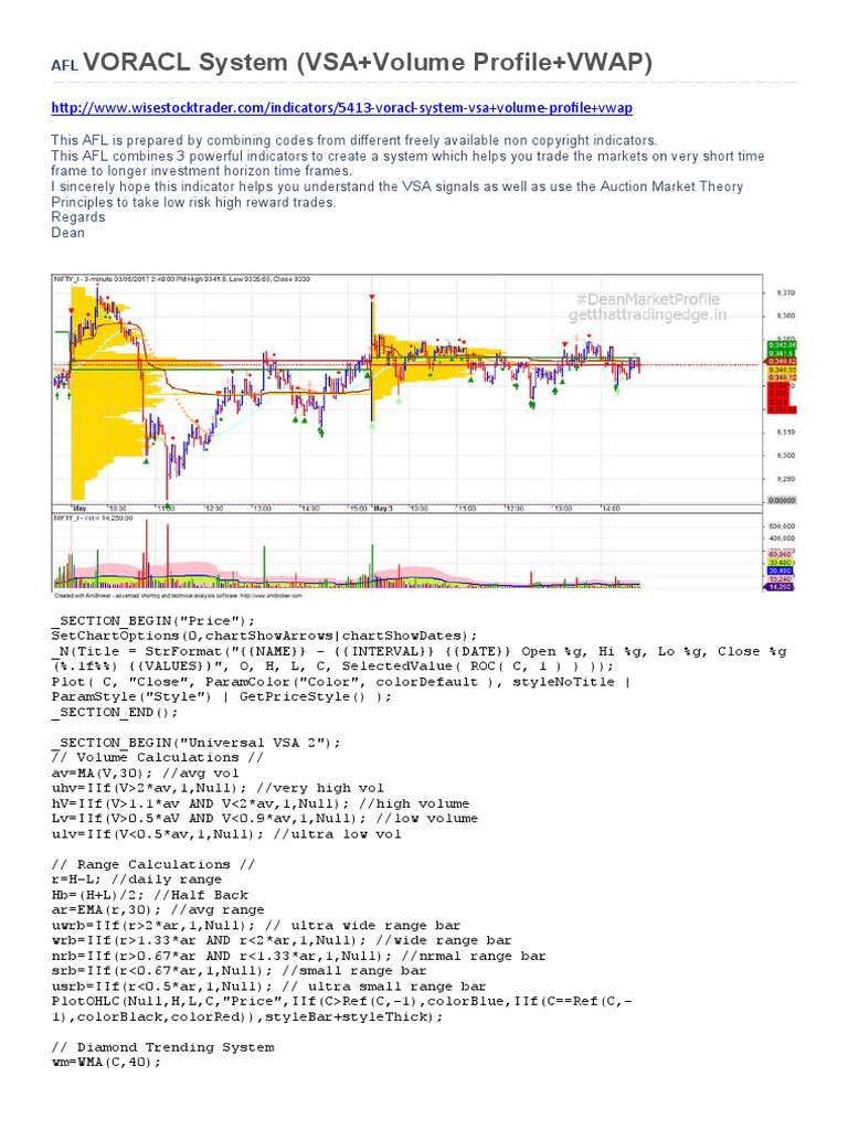 Afl MP Vsa Vwap | PDF | Market Trend | Economies