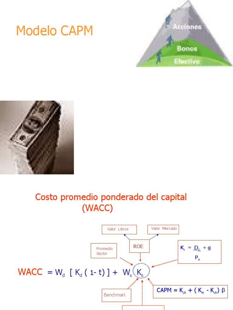 Modelo Capm | PDF | Modelo de fijación de precios de activos de capital ...