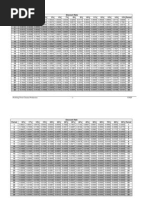 Chart 10 Discounting and Compounding Tables | PDF | Discounting ...