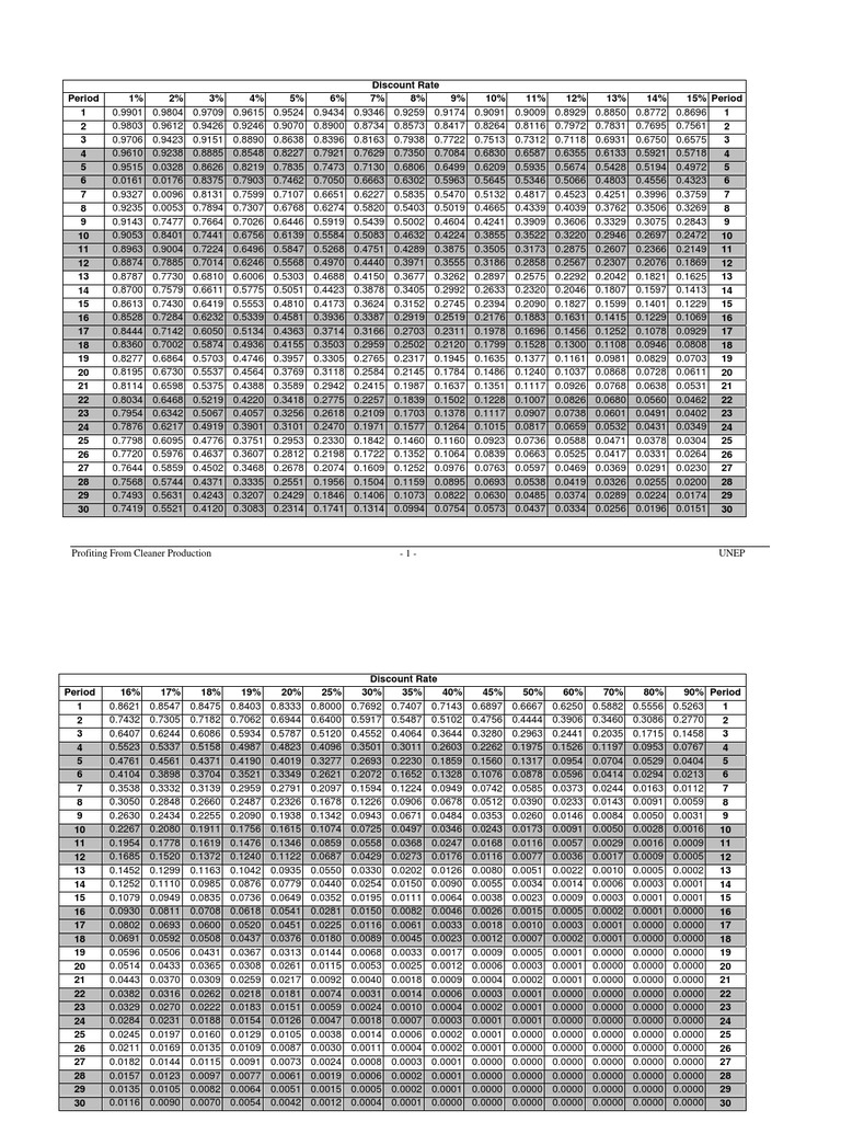 Discount Factor Table | PDF | Financial Economics | Business