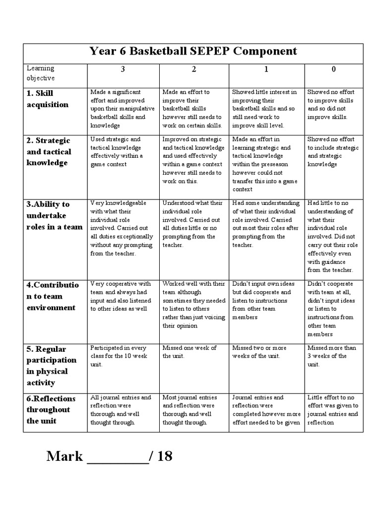 Year 6 Basketball Sepep Component Assessment | PDF | Skill | Knowledge