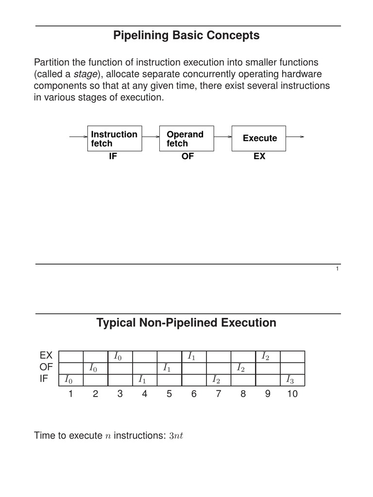 Pipelining Basic Concepts: Instruction Fetch Execute Operand Fetch IF OF EX | PDF | Computer ...