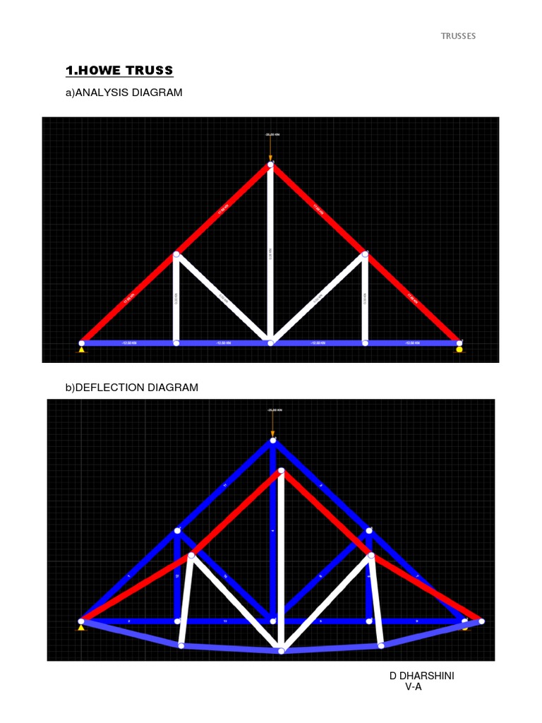 1.howe Truss: A) Analysis Diagram | PDF | Teaching Methods & Materials