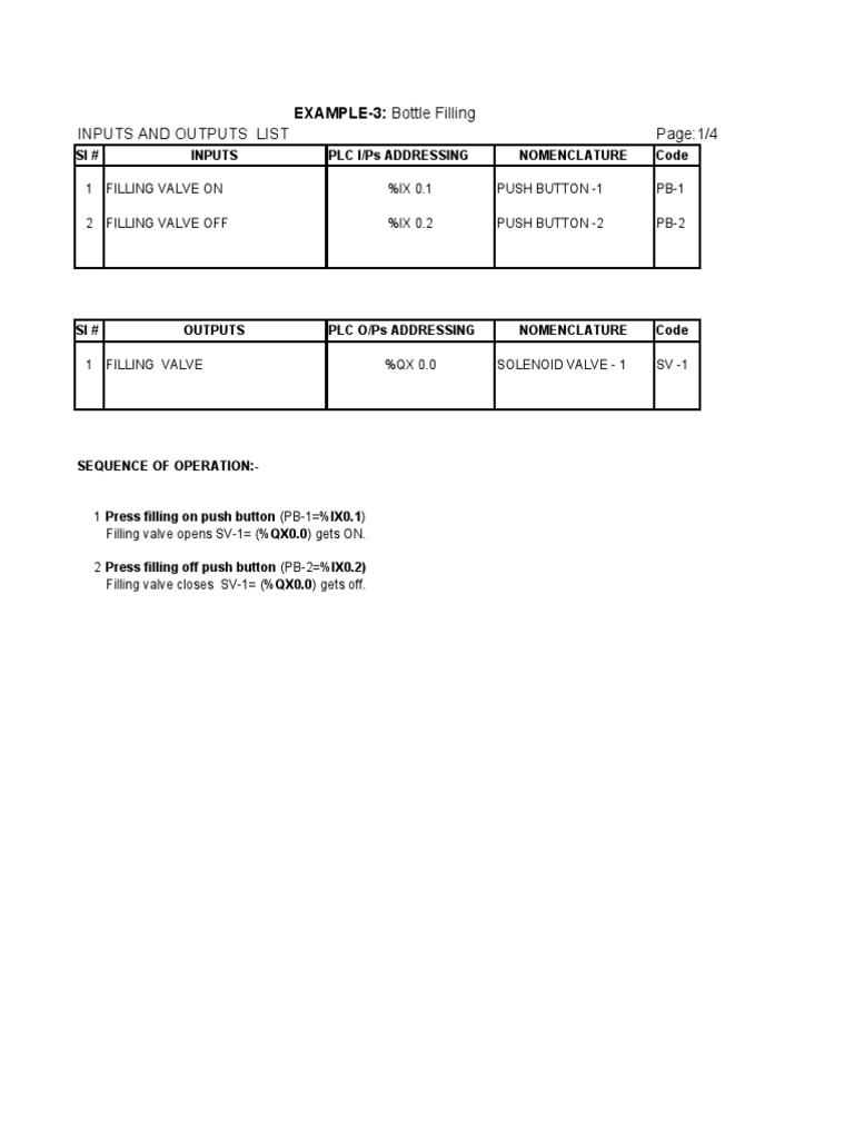 Inputs and Outputs List Page:1/4: EXAMPLE-3: Bottle Filling | PDF ...