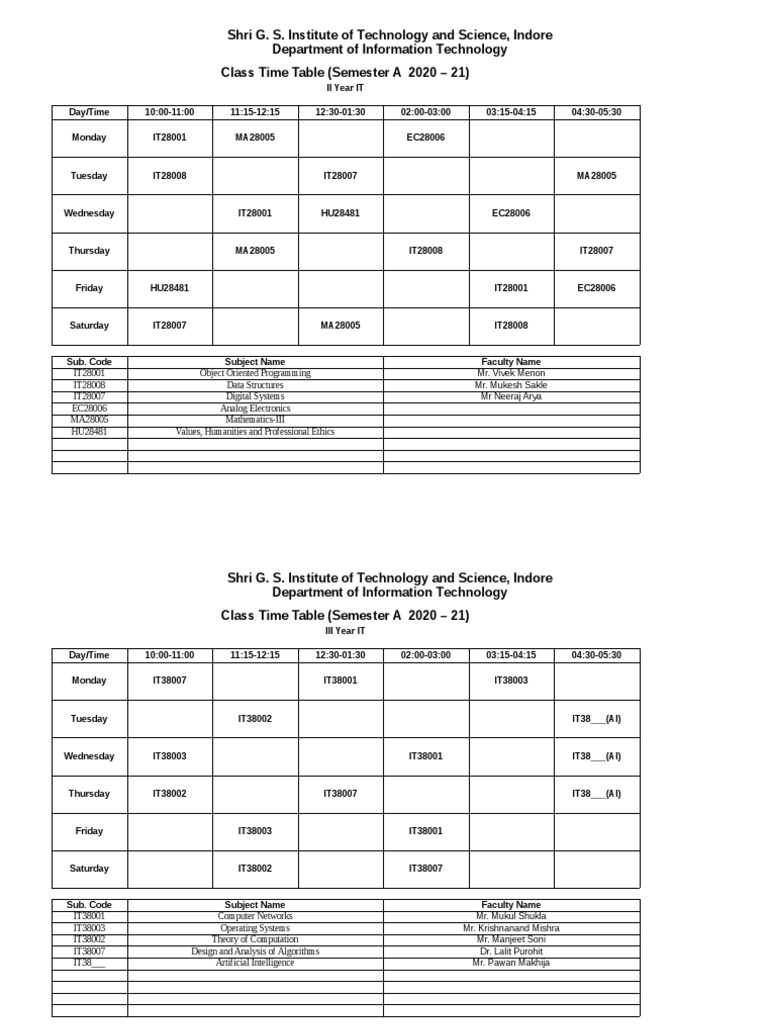 Shri G. S. Institute of Technology and Science, Indore Department of ...