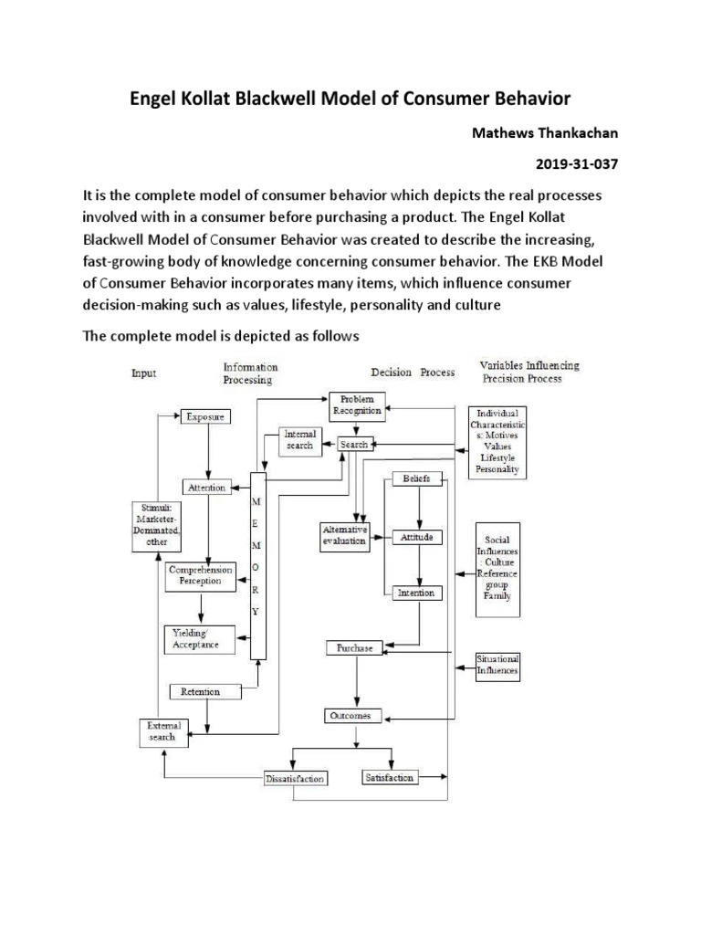 Engel Kollat Blackwell Model of Consumer Behavior: Mathews Thankachan ...