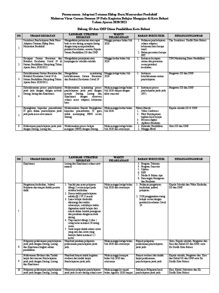 Matriks Perencanaan Pembelajaran Pada Masa Akb A | PDF