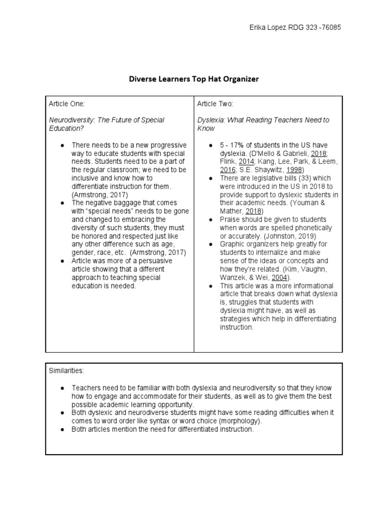 Diverse Learners Top Hat Organizer | PDF | Dyslexia | Differentiated ...