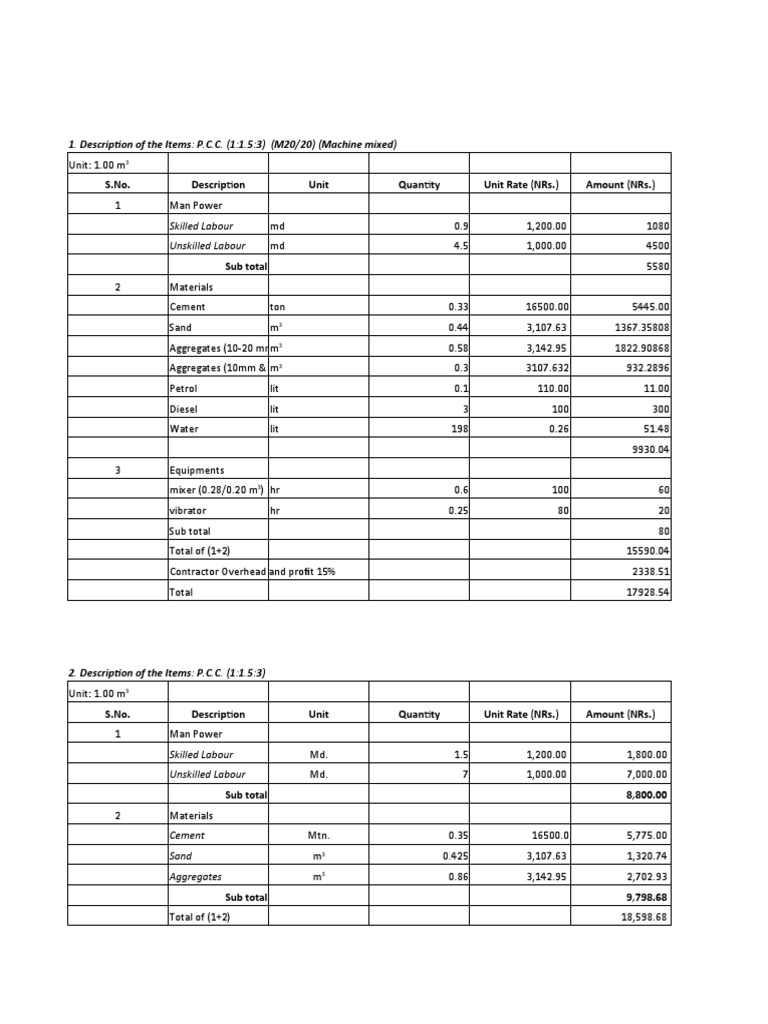 M20-Rate Analysis | PDF | Civil Engineering | Economic Sectors