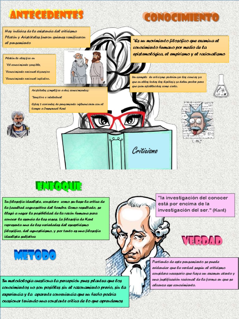 El Criticismo en Filosofía y Ciencias Contables | PDF | Conocimiento ...