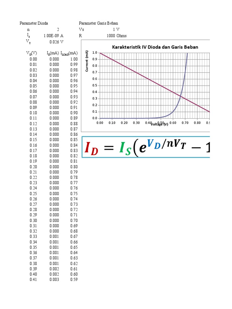 Karakteristik Diode With Multisim | PDF | Manufactured Goods | Electrical Engineering