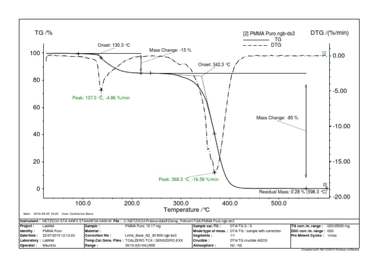 PMMA Puro TGA Analysis Shows Two Stage Decomposition | PDF ...