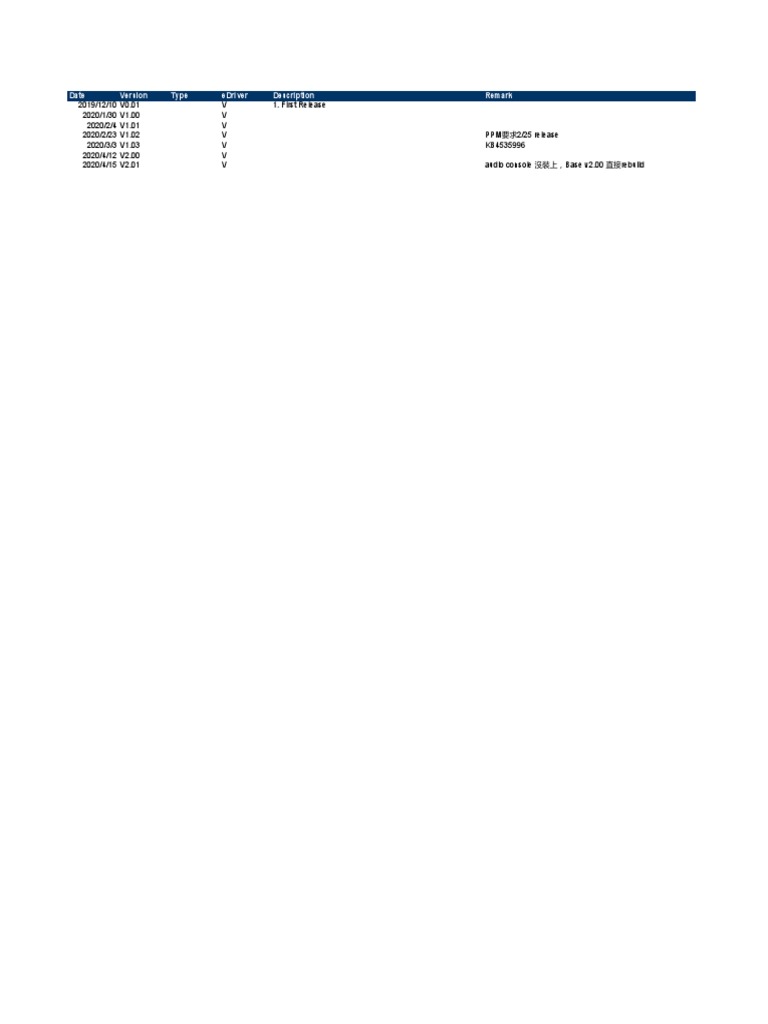 UX434IQ Driver and Software List | PDF | Device Driver | Digital Technology