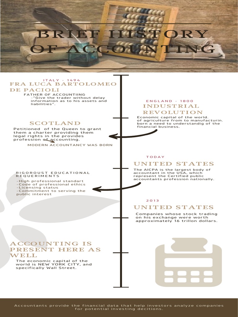 Brief History of Accounting in 40 Characters | PDF