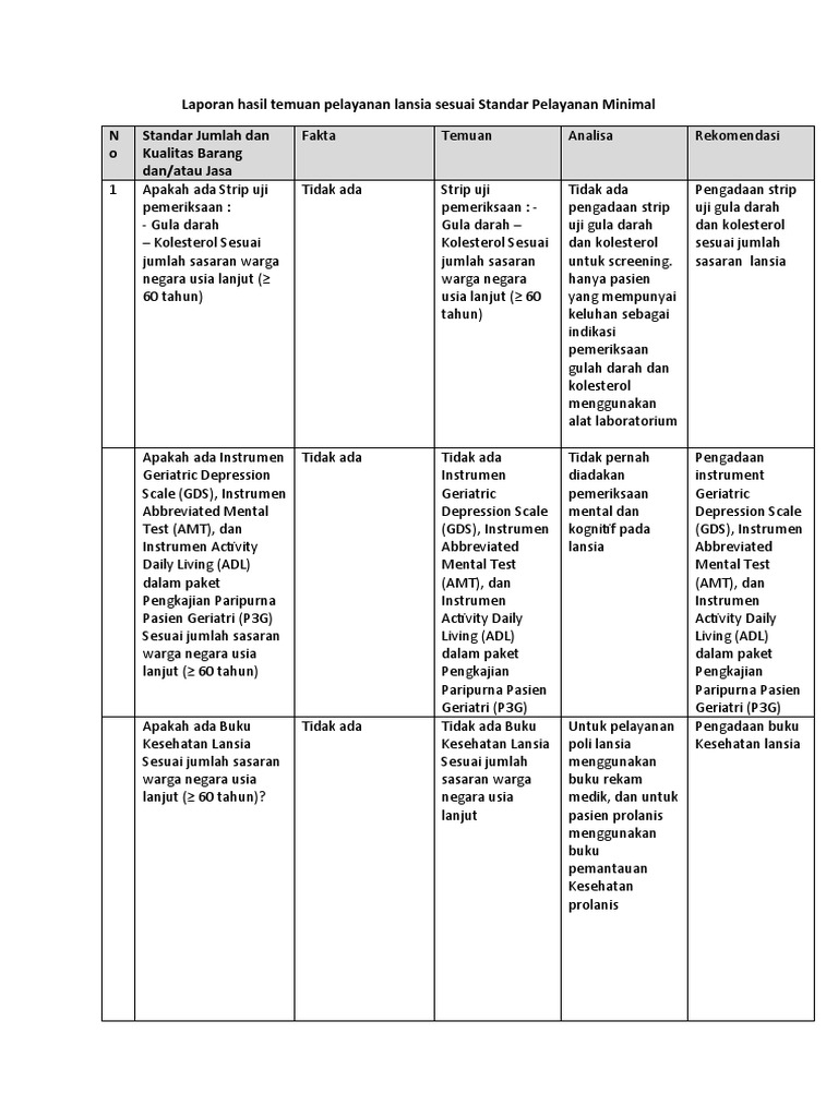Standar Lansia Sesuai SPM | PDF