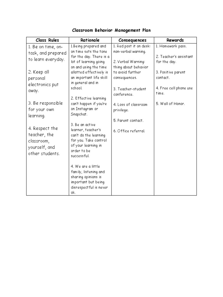 Classroom Behavior Management Guide | PDF | Career & Growth