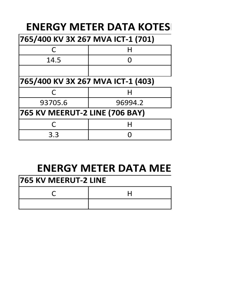 Energy Meter Data Koteshwar End: 765/400 KV 3X 267 MVA ICT-1 | PDF