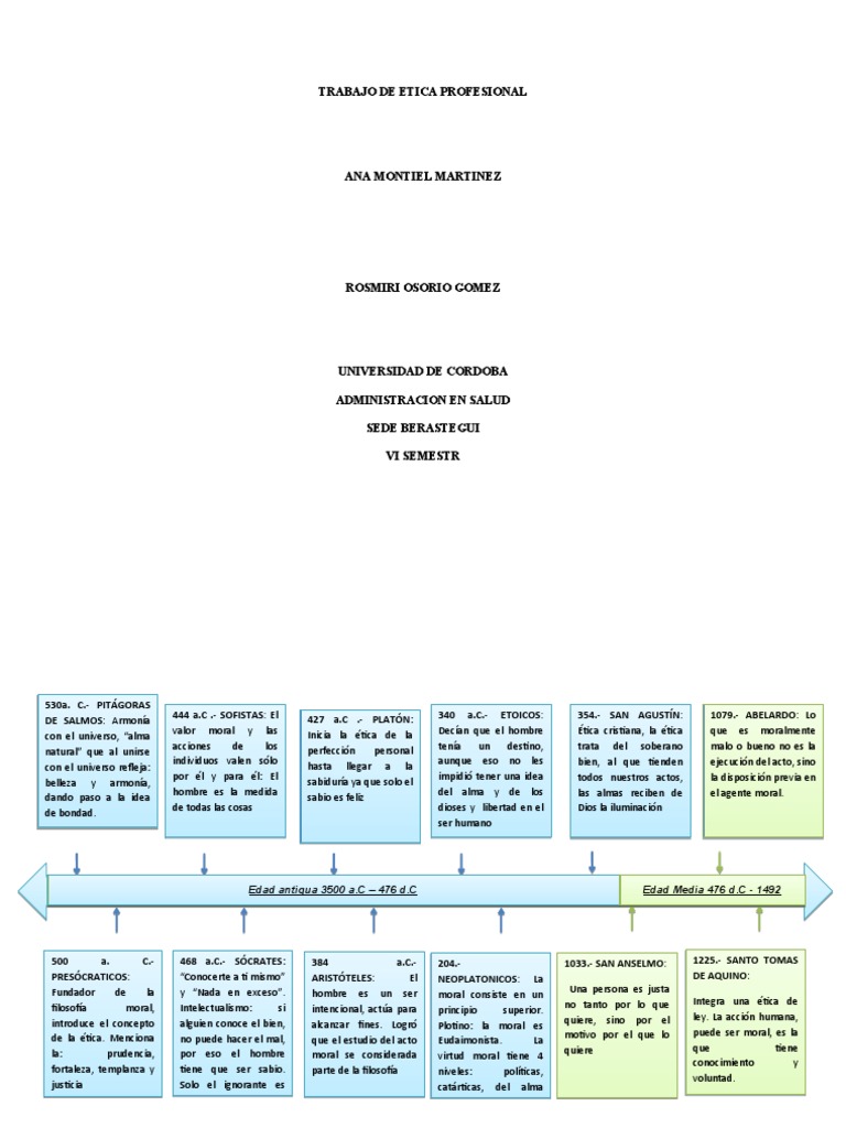 lINEA DE TIEMPO ETICA PROFESIONAL | PDF | Tomás de Aquino | Moralidad