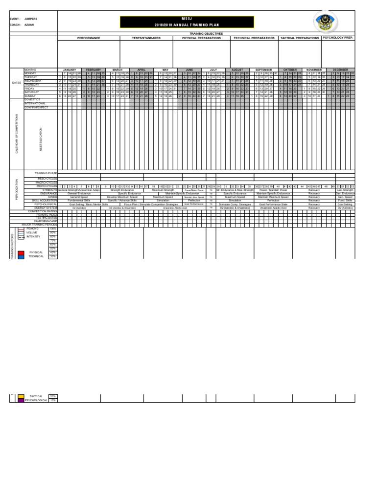 Annual Training Periodization Plan | PDF | Physical Fitness | Physical ...